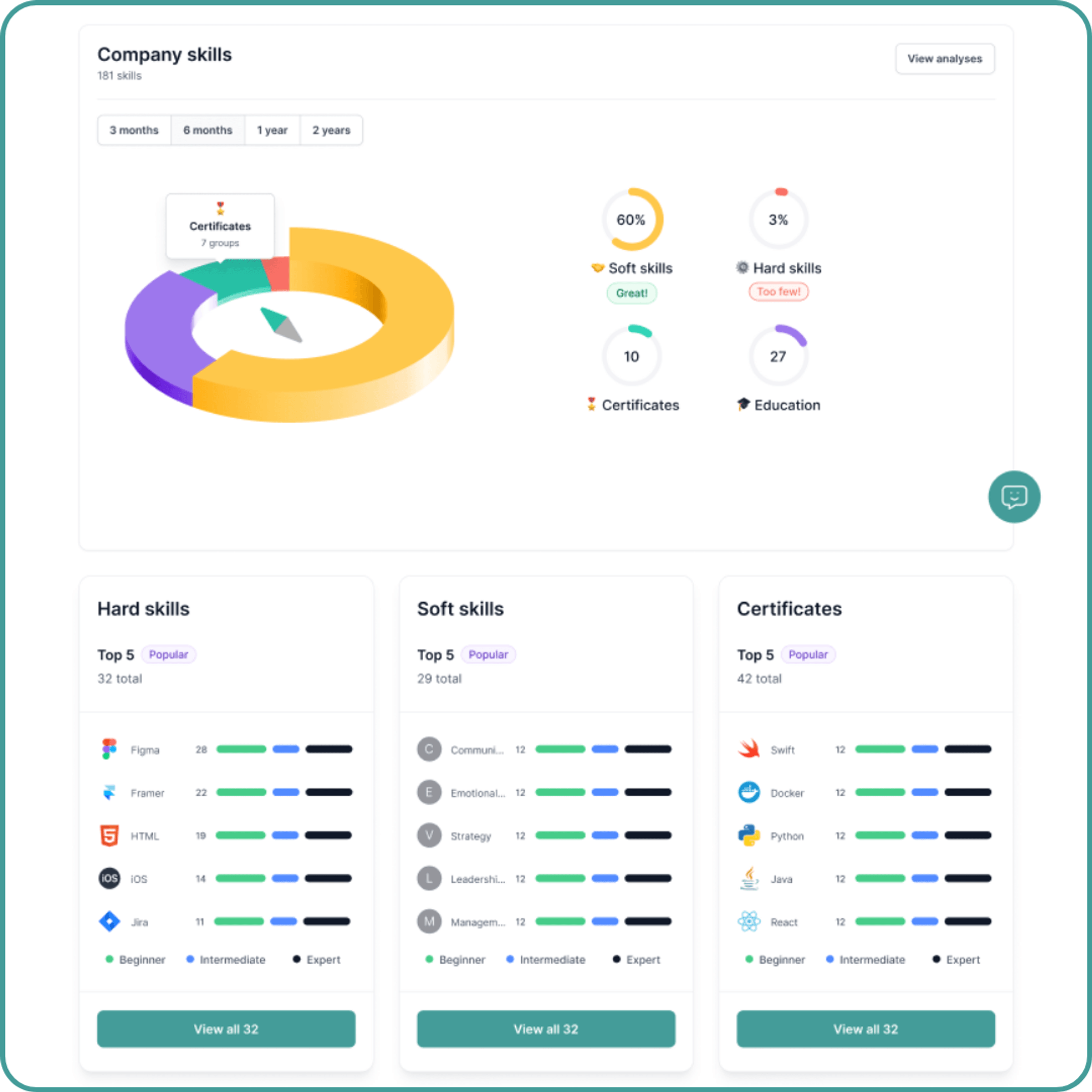 Precision-Driven Talent Optimization