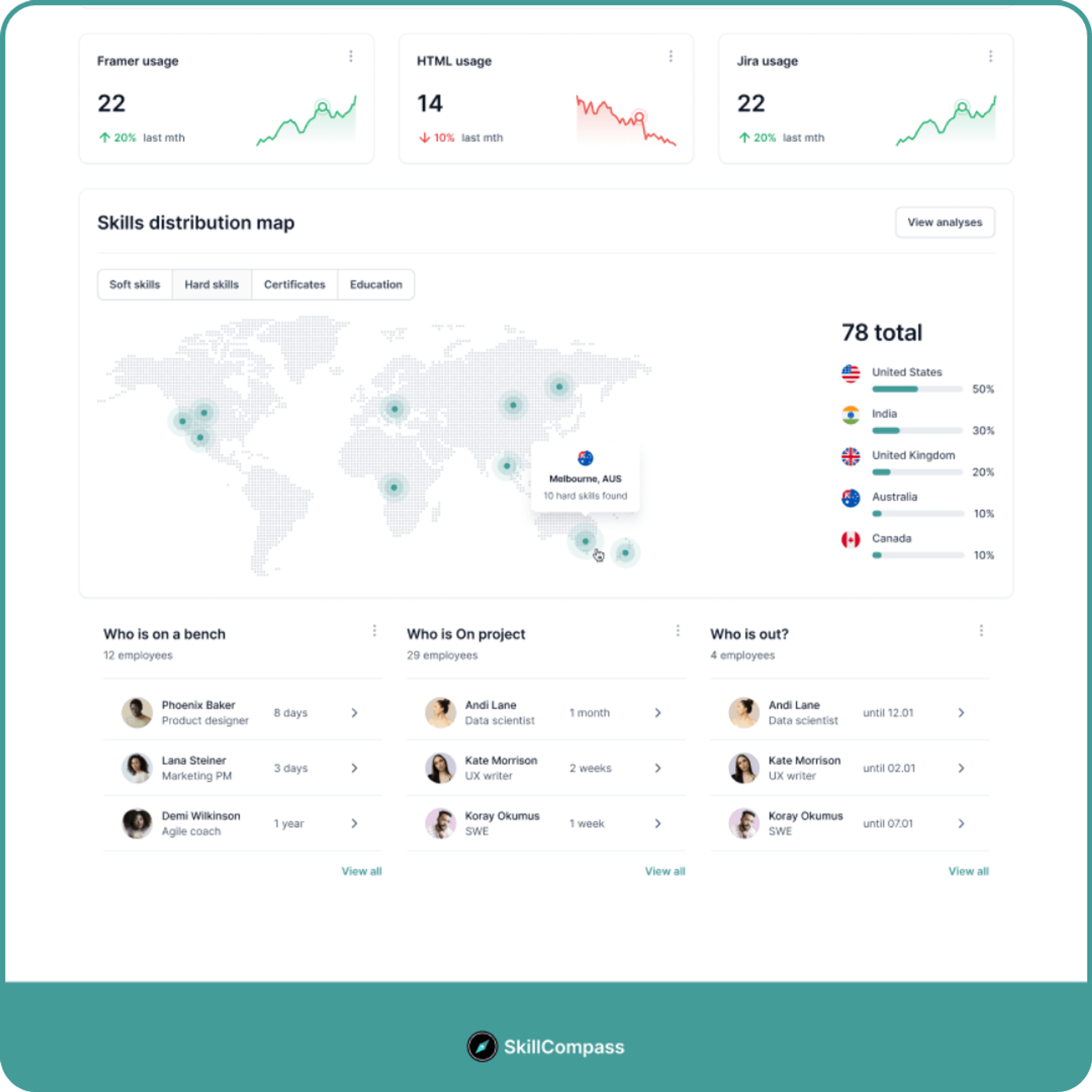 Precision-Driven Talent Optimization